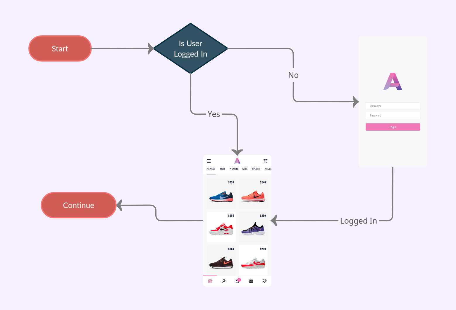 Dynamic Home Route In A Flutter App